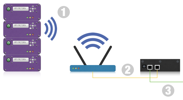 How To Connect The Electric Imp Factory Accelerator | Dev Center